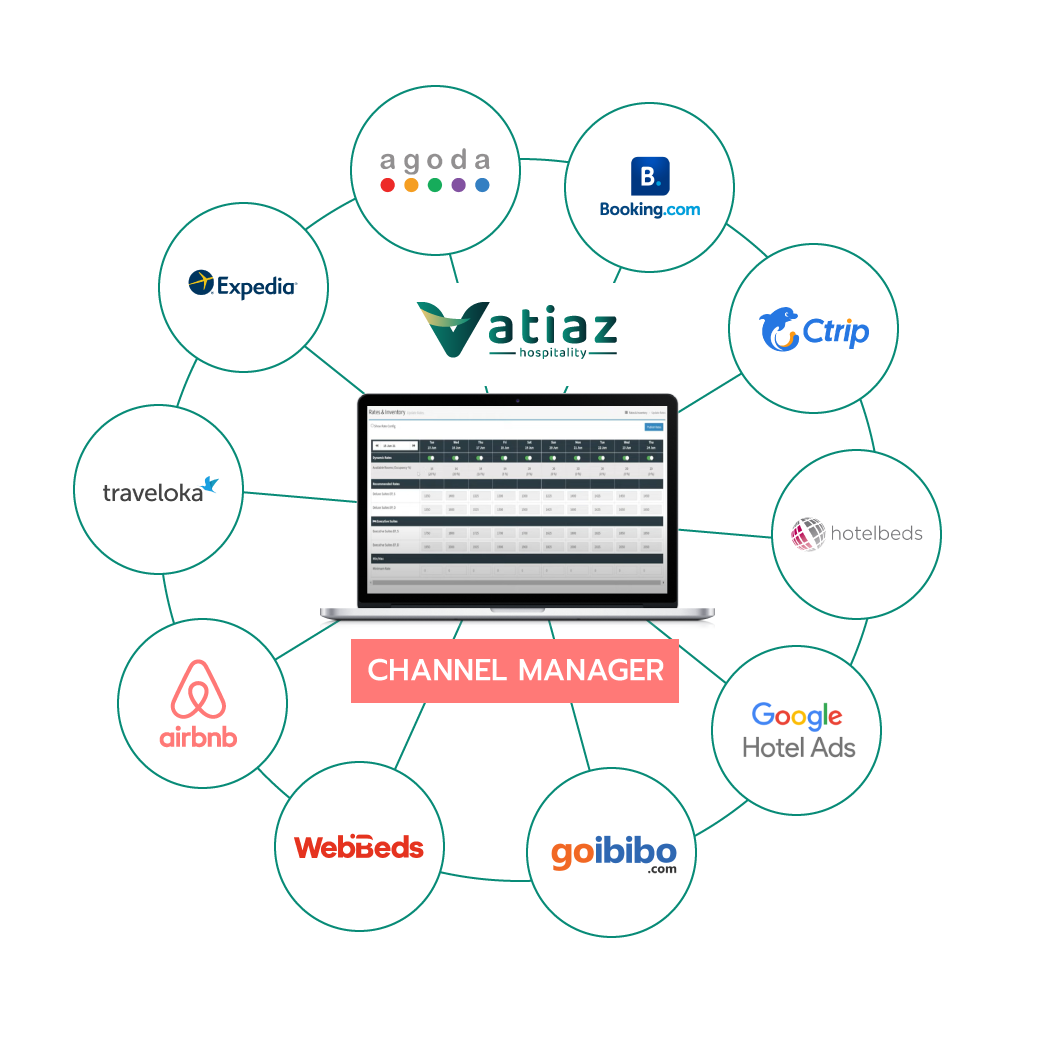 Channel Manager ระบบการจัดการห้องพักและราคาออนไลน์ สำหรับโรงแรม